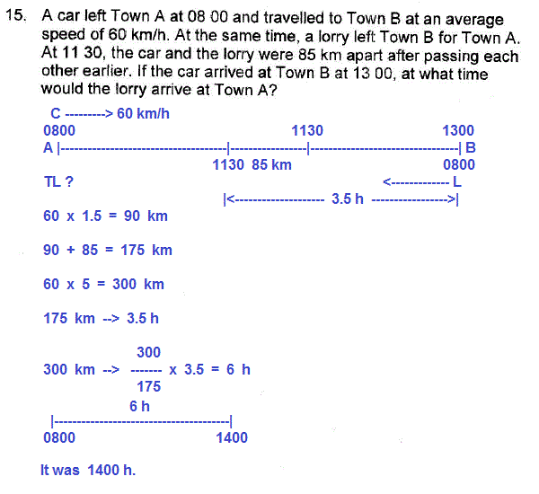 PSLE: Speed P6 Nan Hua 2011 SA2 P2 Q15