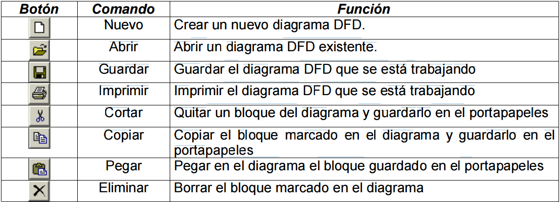 Programación en DFD