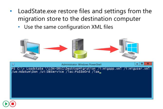 Restoring User State by Using LoadState - ITLearningCambodia