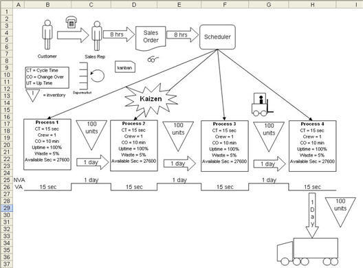 Sensei Lean - Productividad Industrial: Eventos Kaizen y Value Stream ...