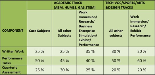 IKONOMIKAL: GRADING IN CLOUD SCHOOL INFORMATION SYSTEM (SIS)