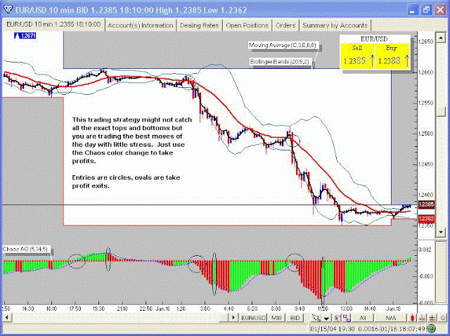 Ride the Wave trading