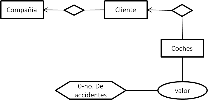 Aldo Li Peralta Martínez: Ejercicios de Bases de Datos