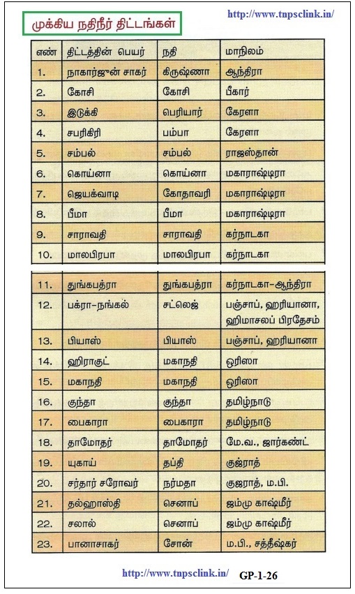 Geography Materials Tamil For TNPSC Phase 4 geography-materials-tamil-for-tnpsc-phase-4