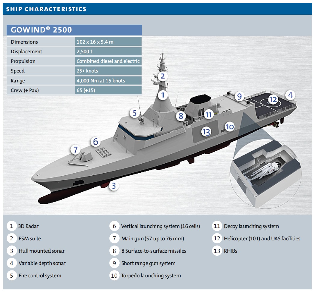 Full Frame: Go Win Something, Anything : Malaysia's Second Generation Patrol Vessels
