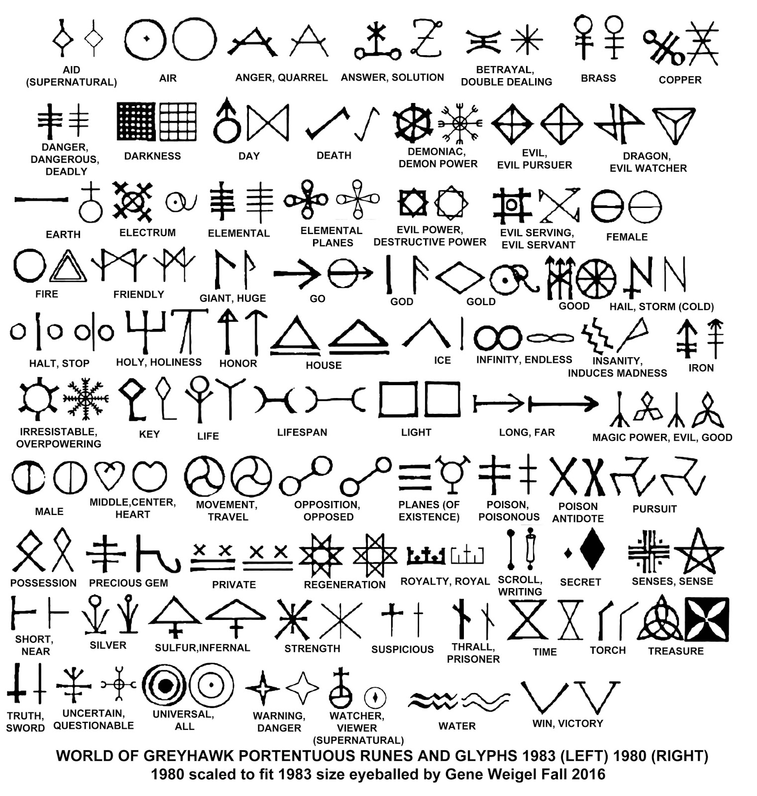 JUST KEEP ON ROLLIN': PORTENTUOUS RUNES AND GLYPHS STUDY CHART OF 1980 ...