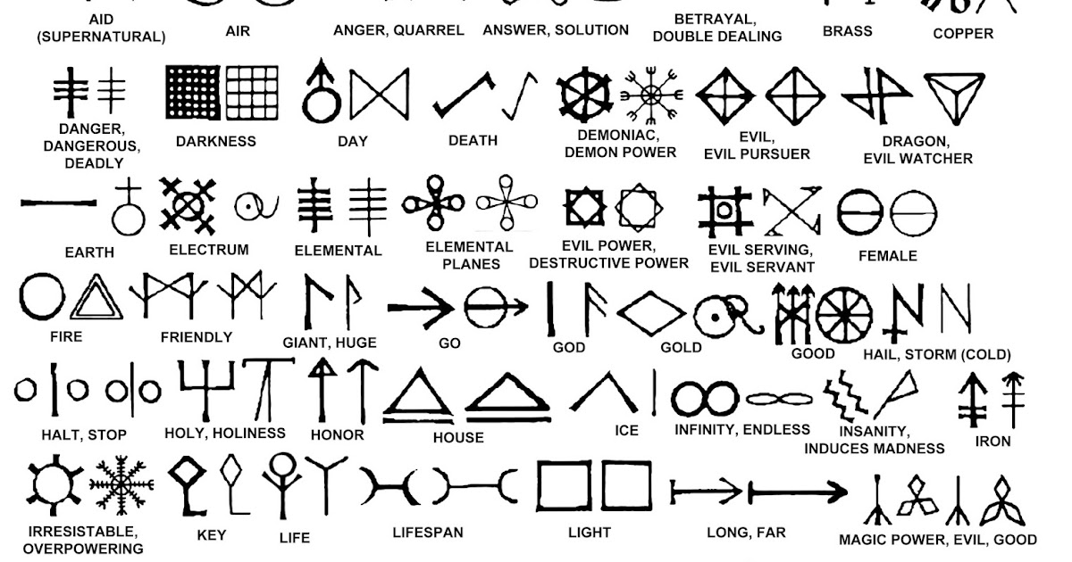 JUST KEEP ON ROLLIN': PORTENTUOUS RUNES AND GLYPHS STUDY CHART OF 1980 ...