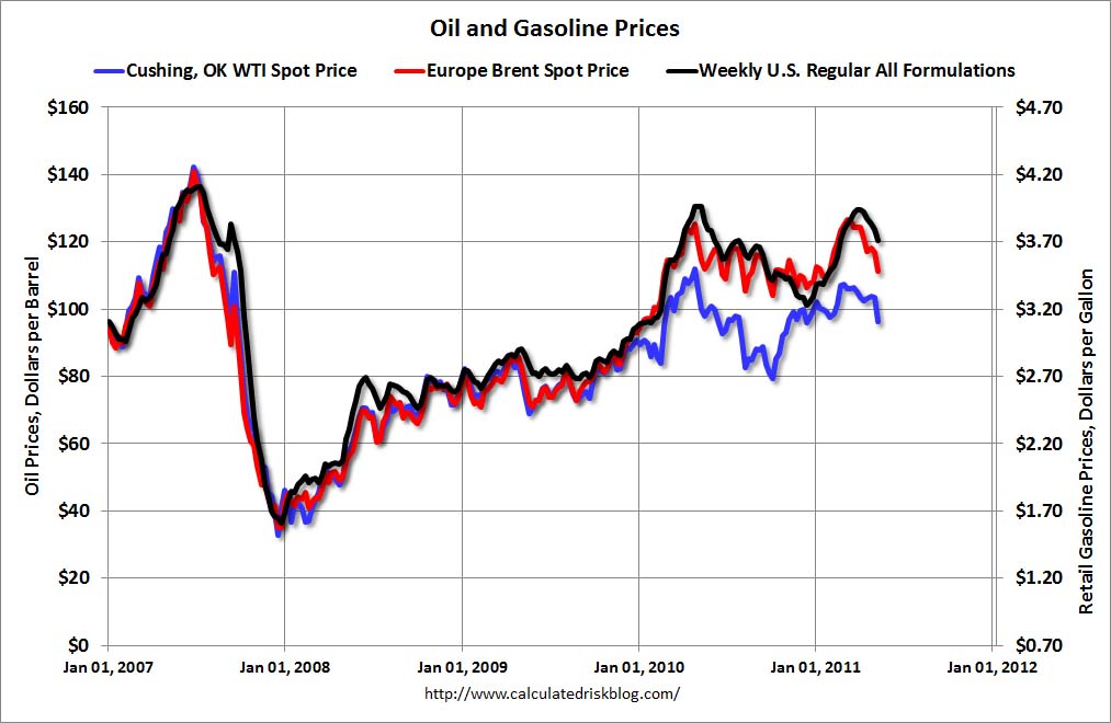 Calculated Risk: Oil and Gasoline Prices, and the Reversal of Seaway ...