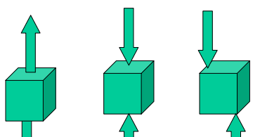 ME202 ADVANCED MECHANICS OF SOLIDS Model QP - Civil SIMAT