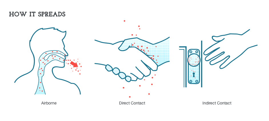 Archives Of The Apes: Simian Flu