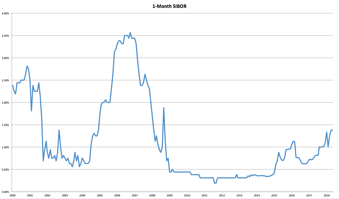 Best Passive Savings Accounts for 2018 - The Boy who Procrastinates (TBWP)
