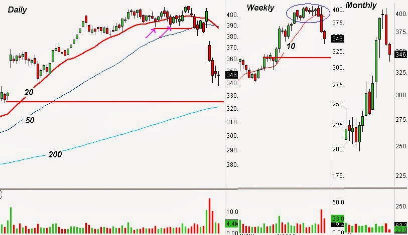 Chalan's TA. Blog: Revisiting some monthly charts.