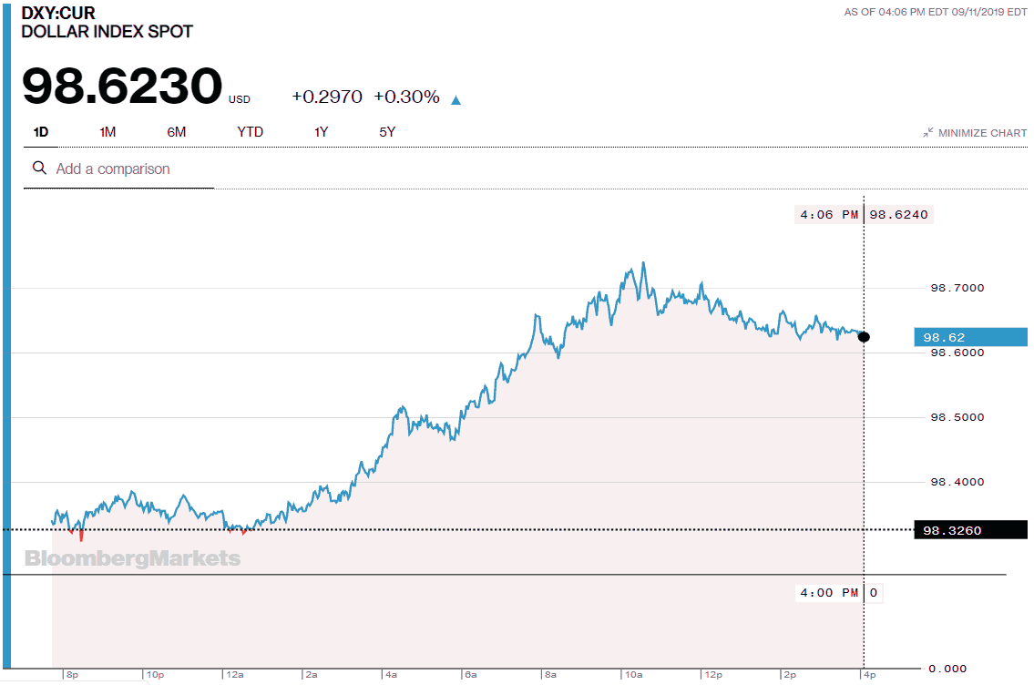 Jesse's Café Américain: Stocks and Precious Metals Charts - All Along ...