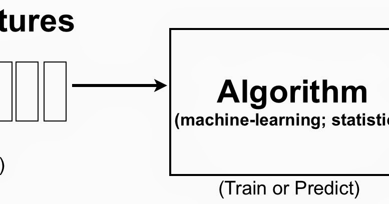 The Practical Quant: Feature Engineering