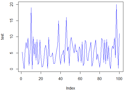 DataTechNotes: Outlier check with SVM novelty detection in R