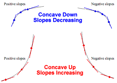 Meagan's Honors Pre-Calculus Blog: April 2013