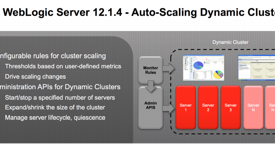 Middleware Devops Middleops Weblogic 12c Dynamic Clustering