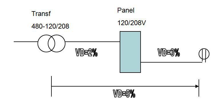 Voltage Drop Calculations- Part One ~ Electrical Knowhow