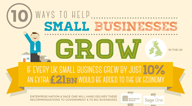 10 Ways To Help Small Businesses Grow [Infographic] - Visualistan