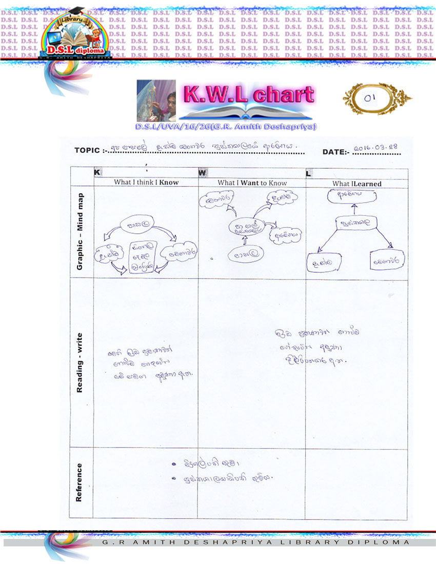 My school library: K.W.L දැක්ම හා මෙහෙවර
