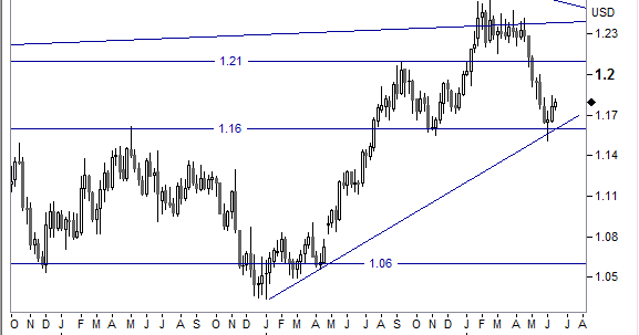 Azioni Apple: perchè il crollo in Borsa?