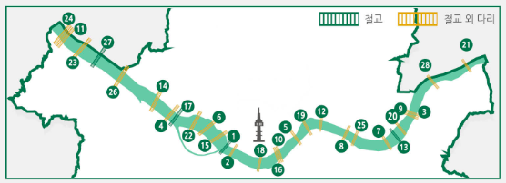 Han River : History and a story