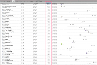 Response compression in Apache (using mod_deflate) ~ Salil