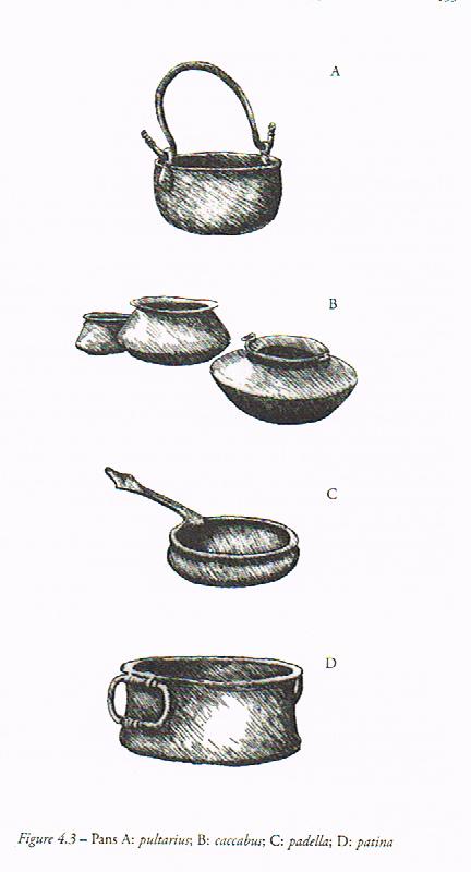 Loyola University Medieval Studies Center Internship: Inside the Roman ...