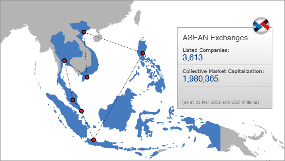 SBC: ASEAN - The Definitive ASEAN ETF Guide