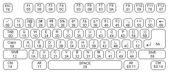 Dr. Hernández-Gutiérrez