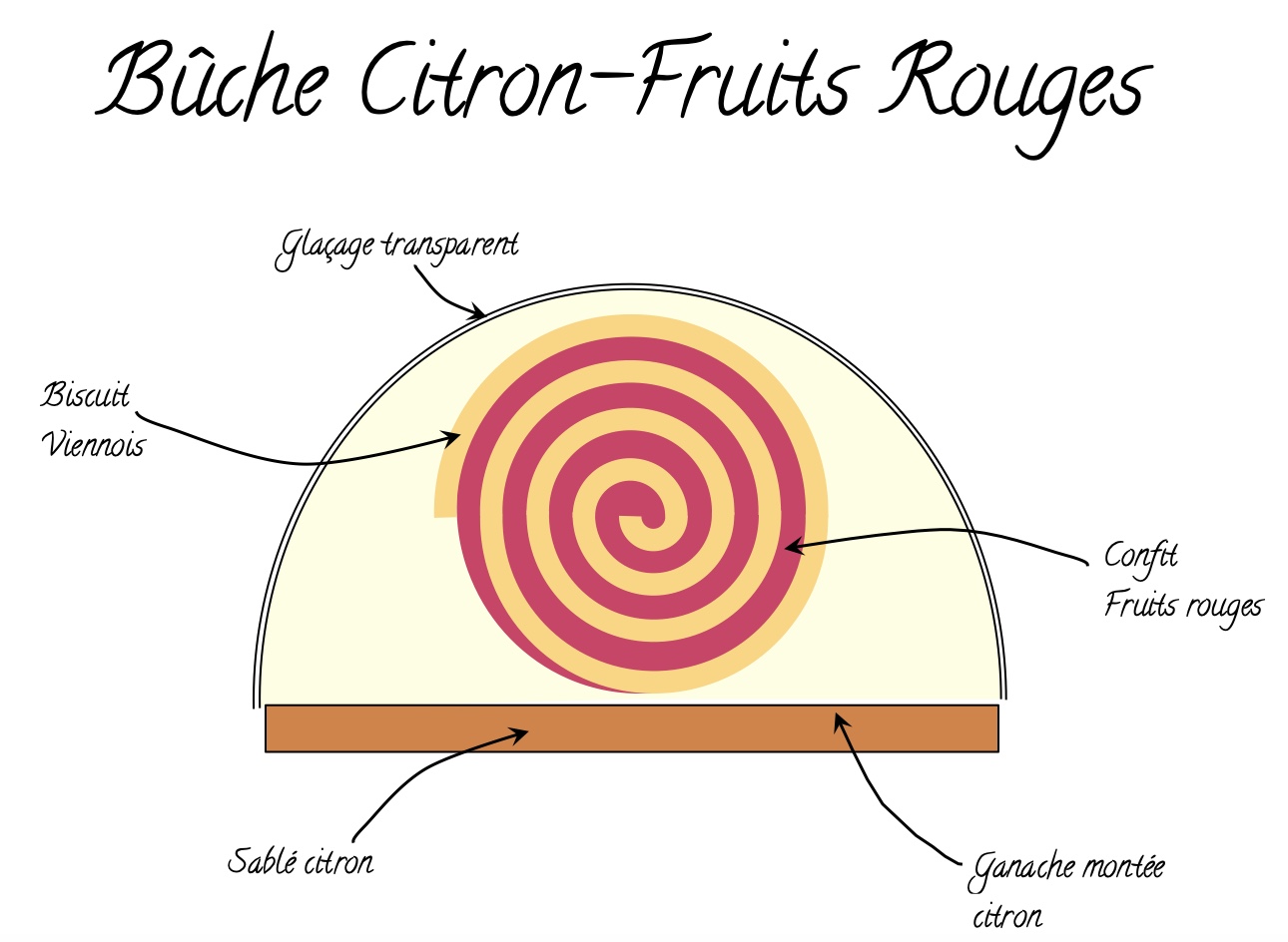 Bûche Citron-Fruits Rouges