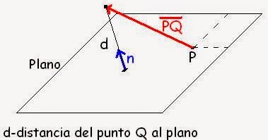 Calculo Multivariable: Distancia de un punto a un plano y distancia de ...