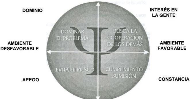 Tu mente: PRUEBA CLEAVER