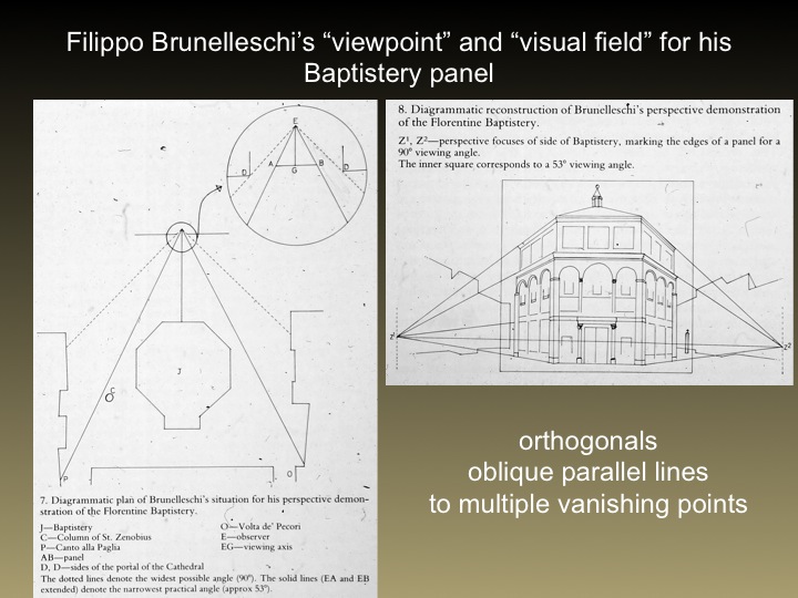 Mathematics in Art Course: Thursday Sept 20 - Presentation 2 - Perspective