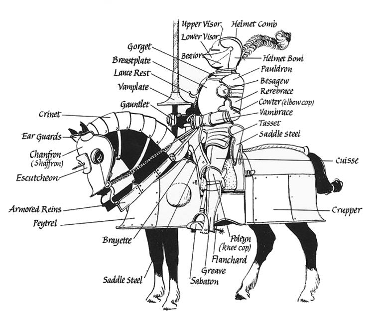 Sound Effects & Psychoacoustics: Knights