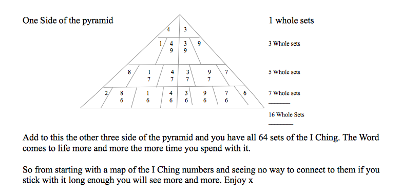 The Ramblings of The Rose: Map 520 The I Ching Word and all it can tell you