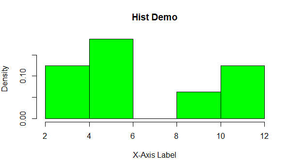 Reflections of a Data Scientist: (R) Histogram and Box Plot