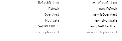 The Microsoft Dynamics Crm Club: How to find and debug your custom Javascript files in Dynamics ...