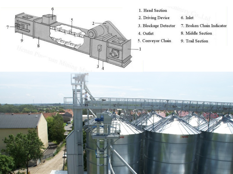 Scraper conveyor : Introduction of scraper conveyor