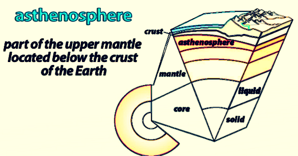 Apa Itu Lapisan Astenosfer? Definisi dan Penjelasan | ezy blog
