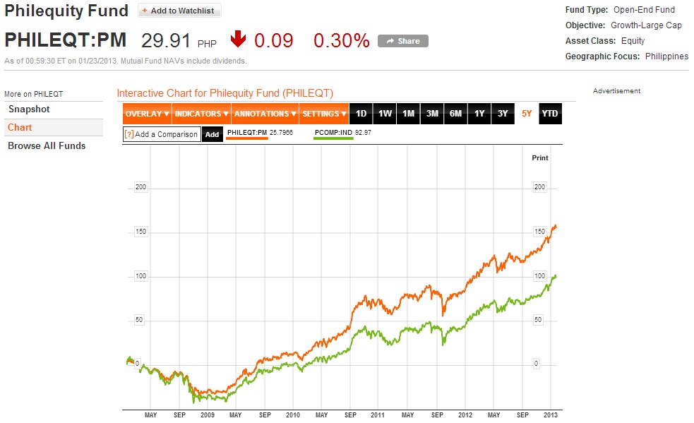 Piso Matters: Benchmarking: Equity Mutual Funds and UITF