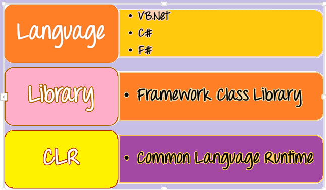 What is ASP.NET? what's more,In it's ARCHITECTURE