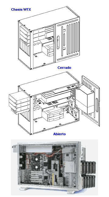 Arquitectura de Computadoras: Factor de forma WTX