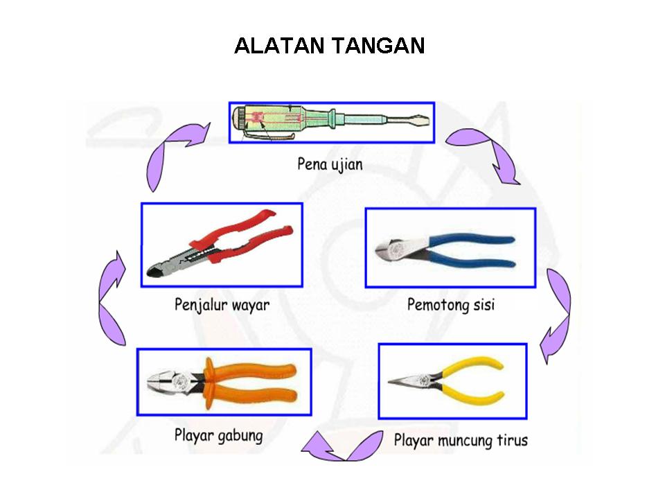 KHB - ERT: ALATAN TANGAN
