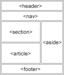 Tutorial HTML Bagian 2