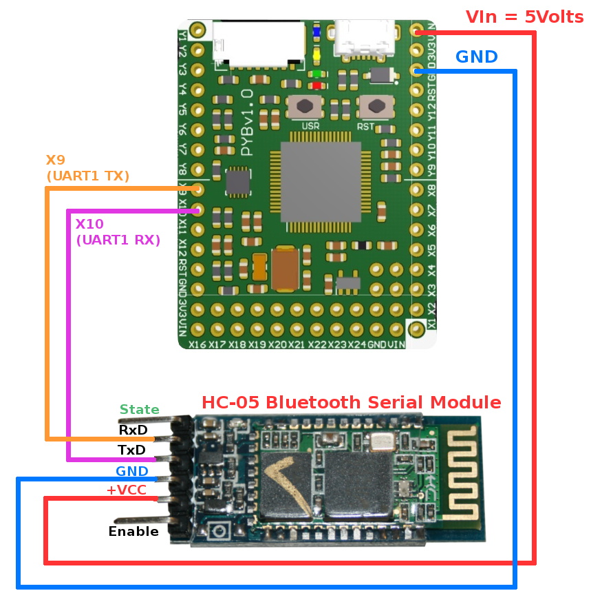 PyBoard - Comment utiliser REPL via Bluetooth Serial - MCHobby - Le Blog