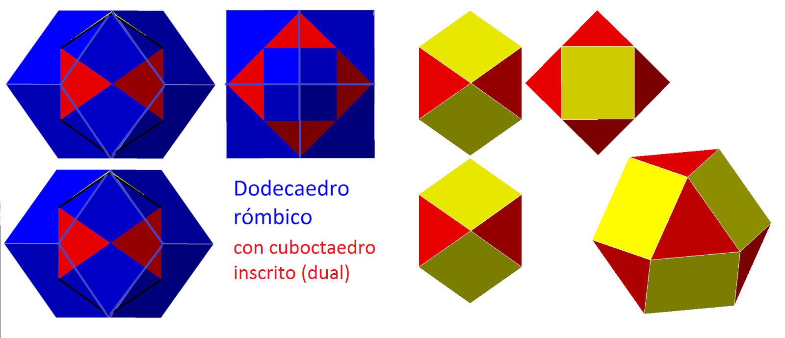 Superficies poliédricas: Poliedros duales