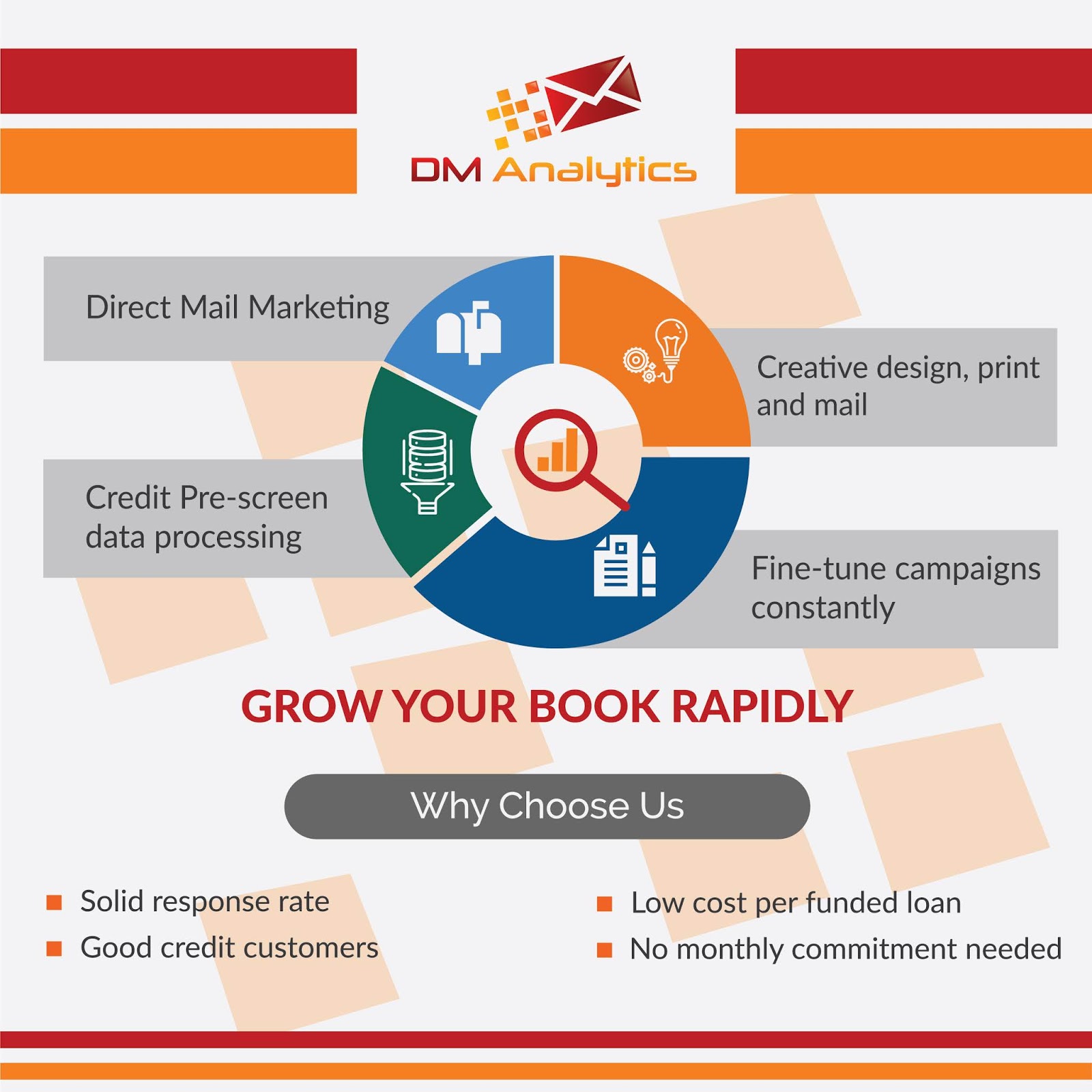 Ishita Sengupta: Trade show banner- DM ANALYTICS