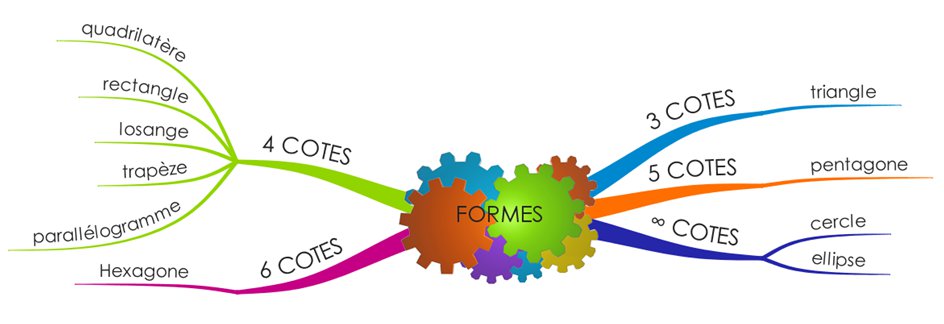 Can you make it better?