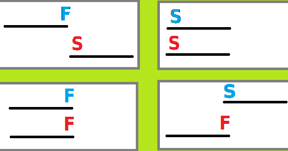 PMP®:CAPM® - Activity Dependencies - FS/SS/SF/FF - VC4U's PMP®:CAPM ...
